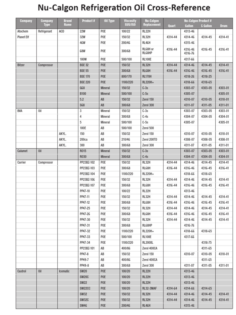 Company Company Type Brand Name Product # Oil Type Viscosity Sus/Iso Nu ...