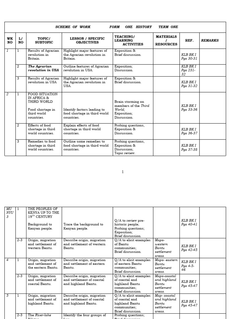 2024 History Form 1 Schemes of Work | PDF | Kenya | Africa
