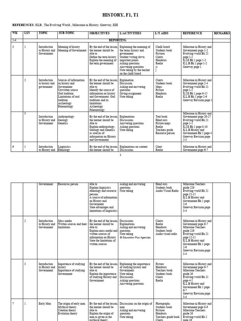 Hist f1 10-01 2014 | PDF | Stone Age