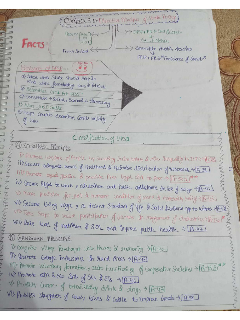 DPSP NOTES by Lakshya | PDF