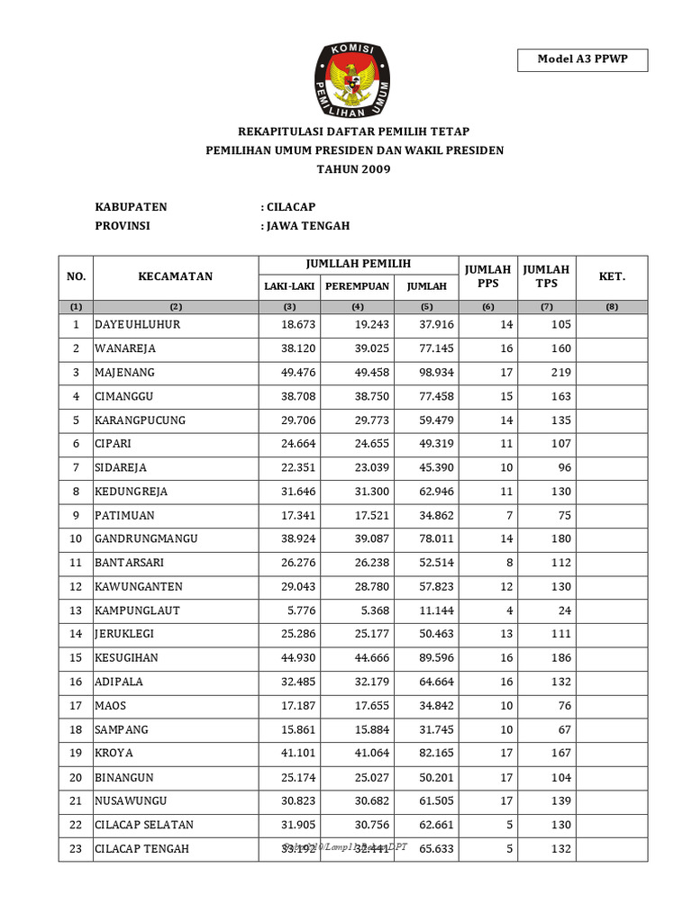Rekap DPT PILPRES 2009 | PDF