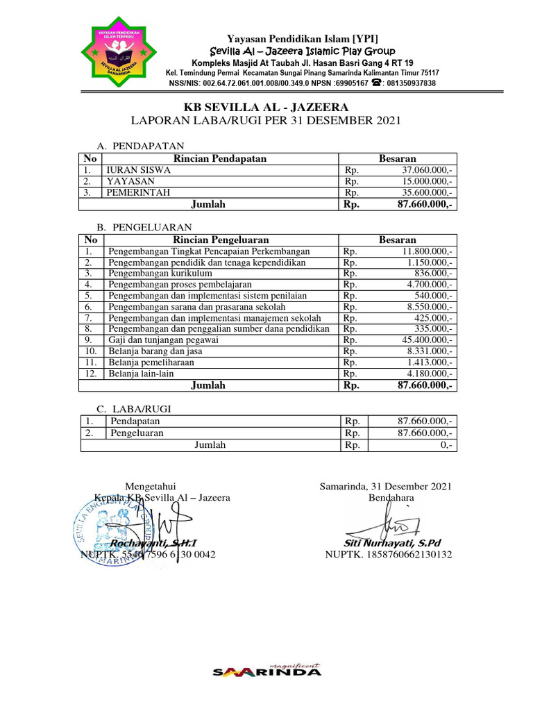 Neraca Laba Rugi Pajak KB 2021 | PDF