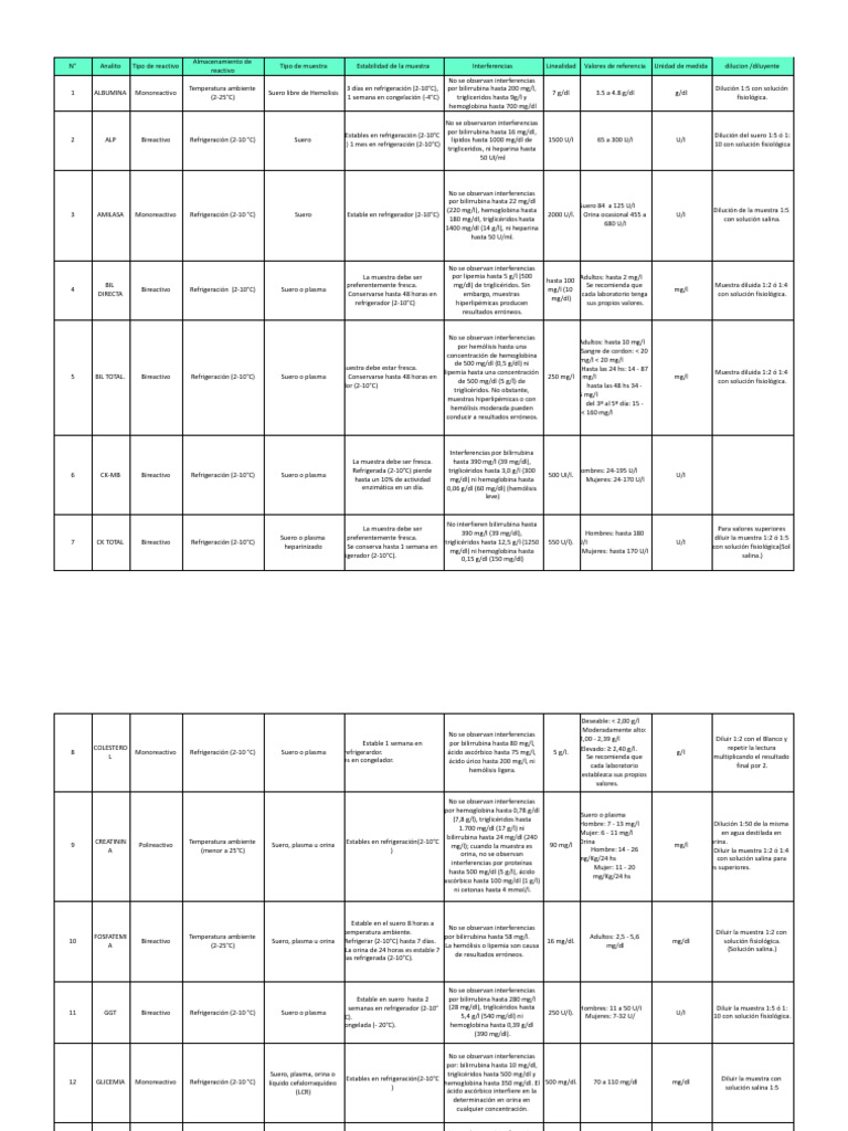 Tabla de reactivos Biolis- - Hoja1 | Descargar gratis PDF ...