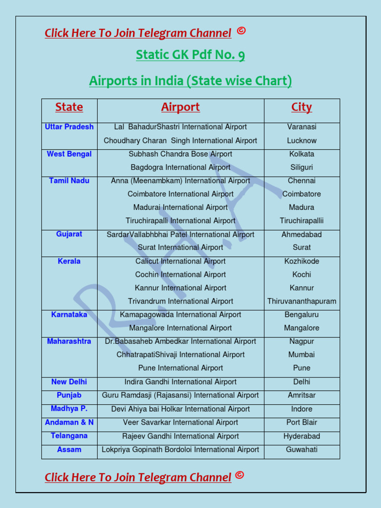 Airports in India (Static GK) | PDF | Airport