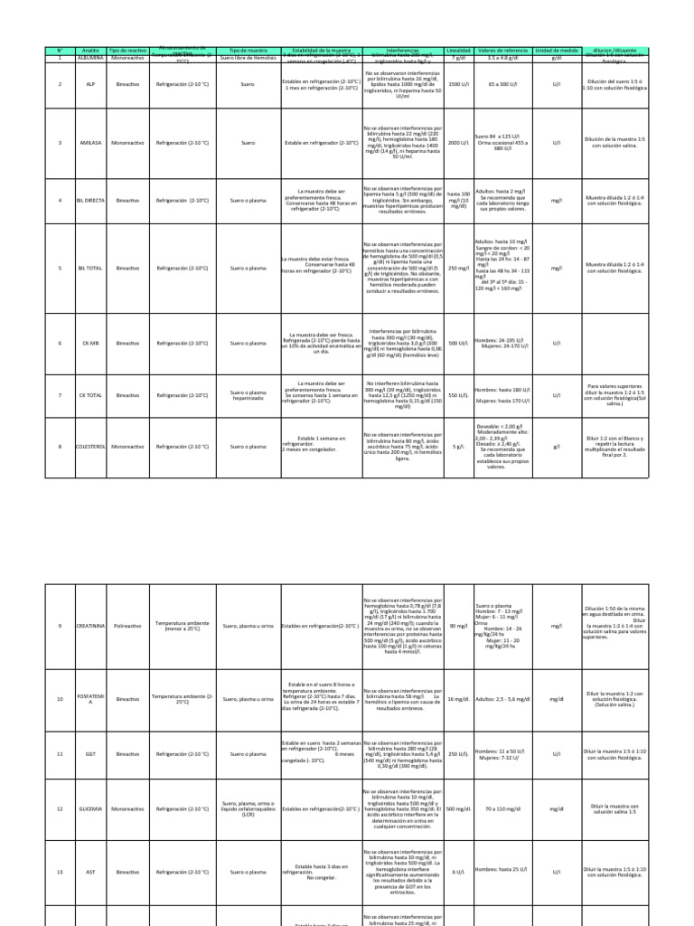 Tabla de Reactivos Biolis | PDF | Medicina CLINICA