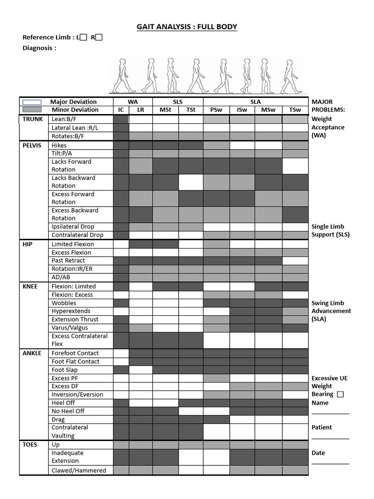 Gait Analysis 2020 | PDF