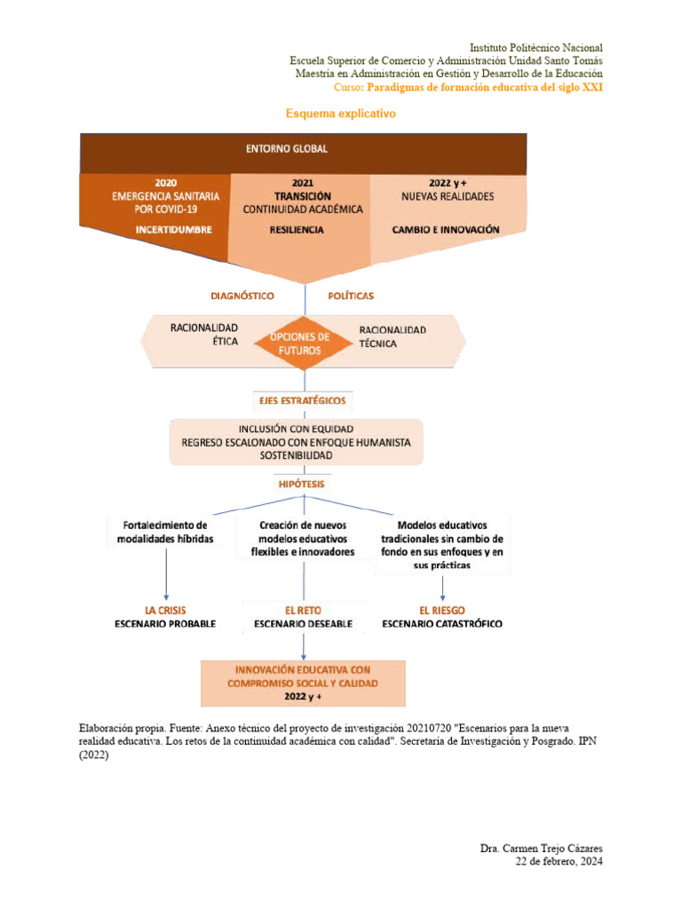 Esquema Explicativo | PDF