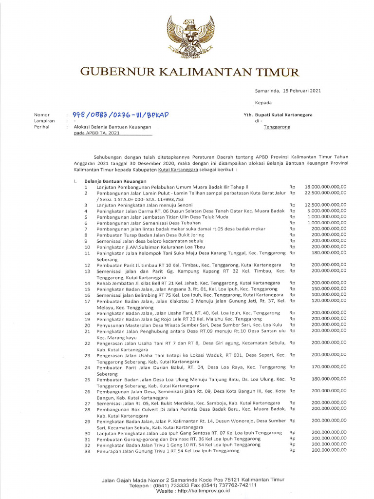 Bankeu 2021 Kutai Kartanegara | PDF