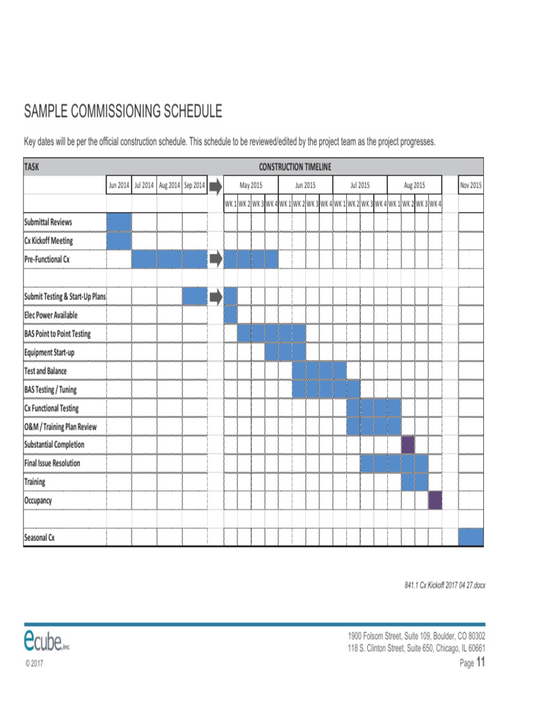 Testing and Commisioning Plan Schdule | PDF
