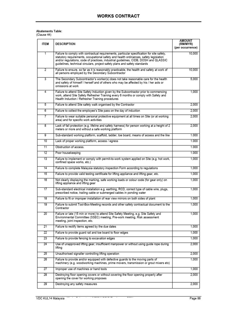 Safety Penalty List | PDF | Occupational Safety And Health | Employment