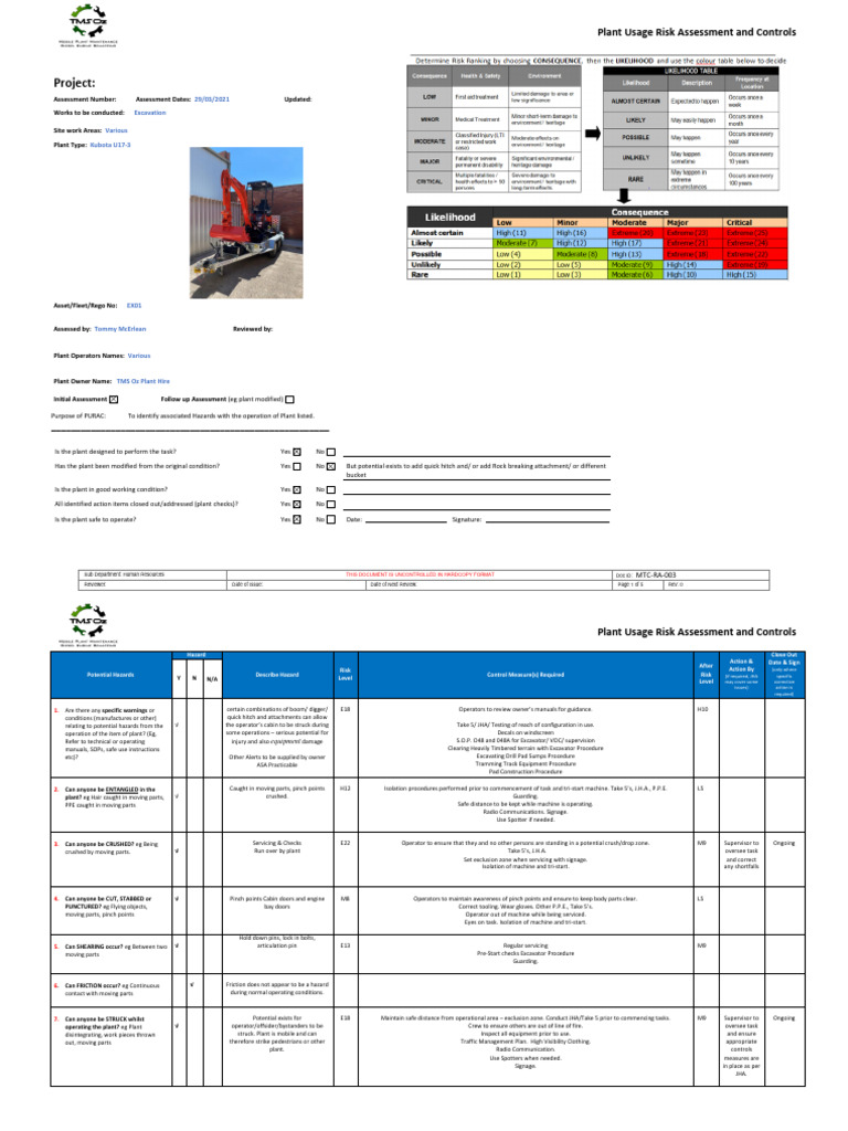 Plant Risk Assessment Excavator Kubota U17 319501 | PDF | Personal ...