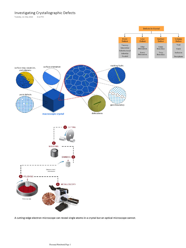 Investigating Crystallographic Defects | PDF | Heat Treating | Metals