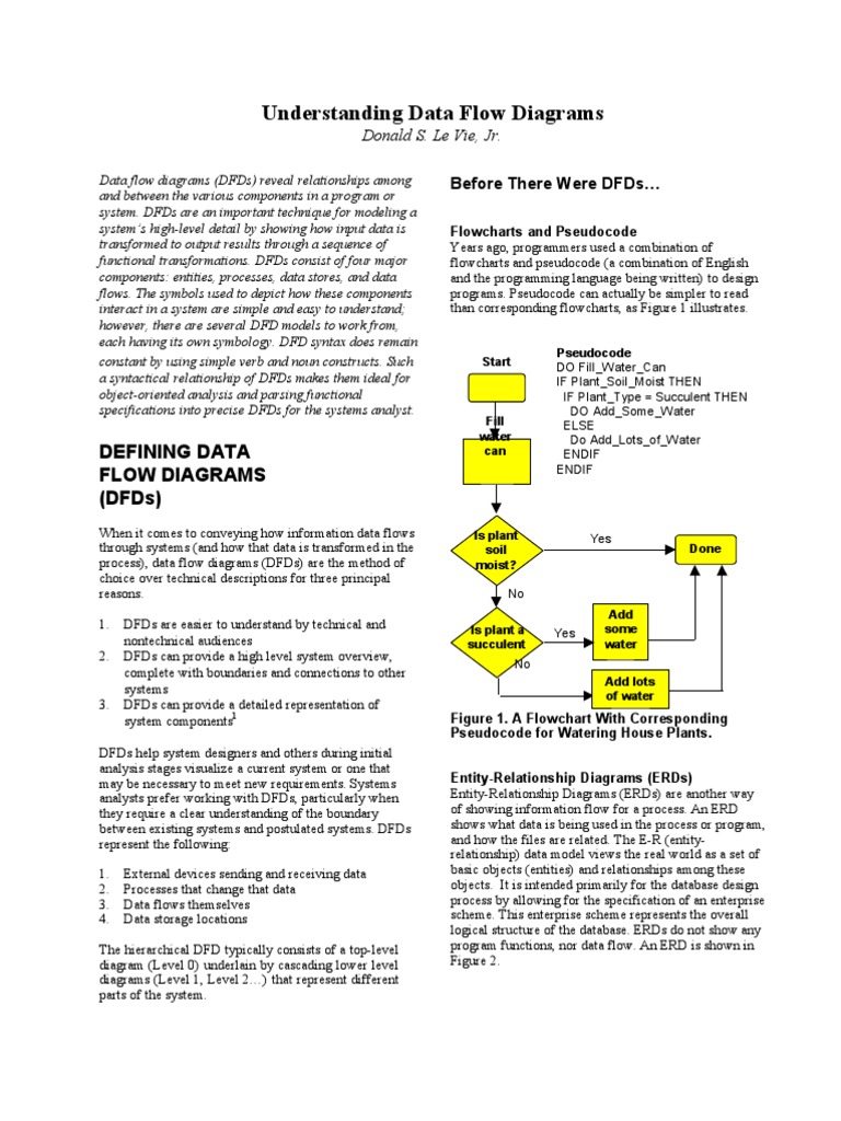 DFD Over Flowcharts | PDF | Object Oriented Programming | Object (Computer Science)