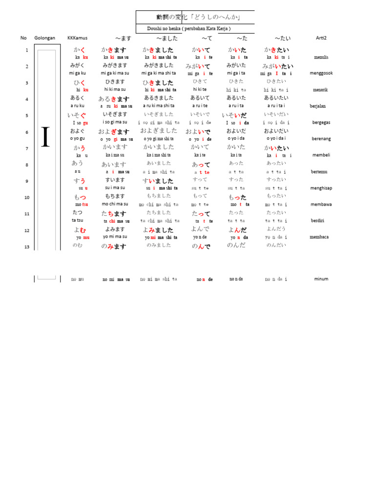 Tugas Jepang Salsha Rahma Dela 11 IPA2 | PDF