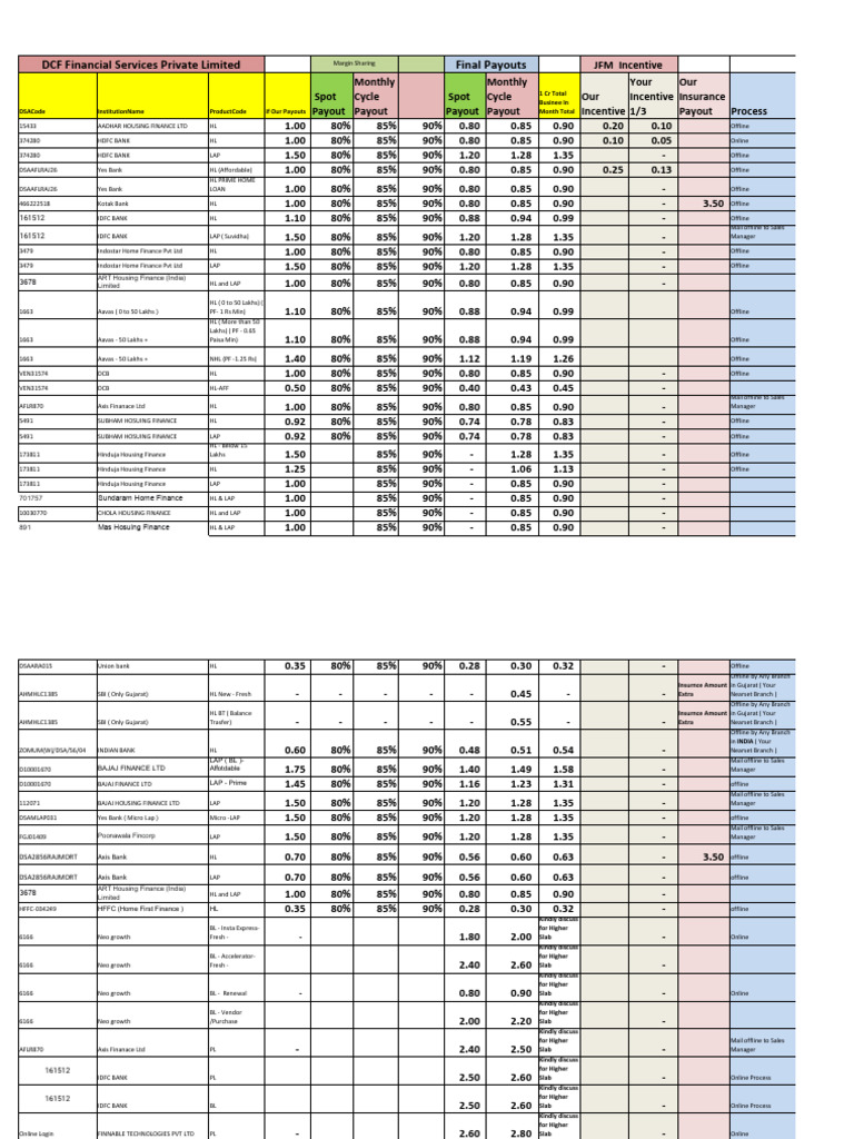 Payout Details DCF Final Grid - DCF - 27.05.2024 | PDF | Mortgages | Money