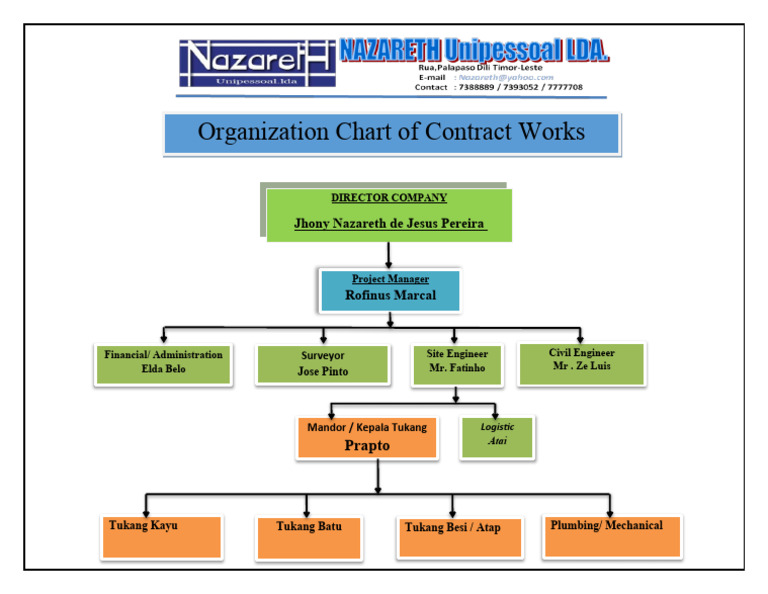 Organization Chart for Contract Works | PDF