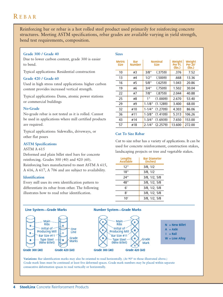 Rebar Remesh | PDF | Industrial Processes | Building Materials