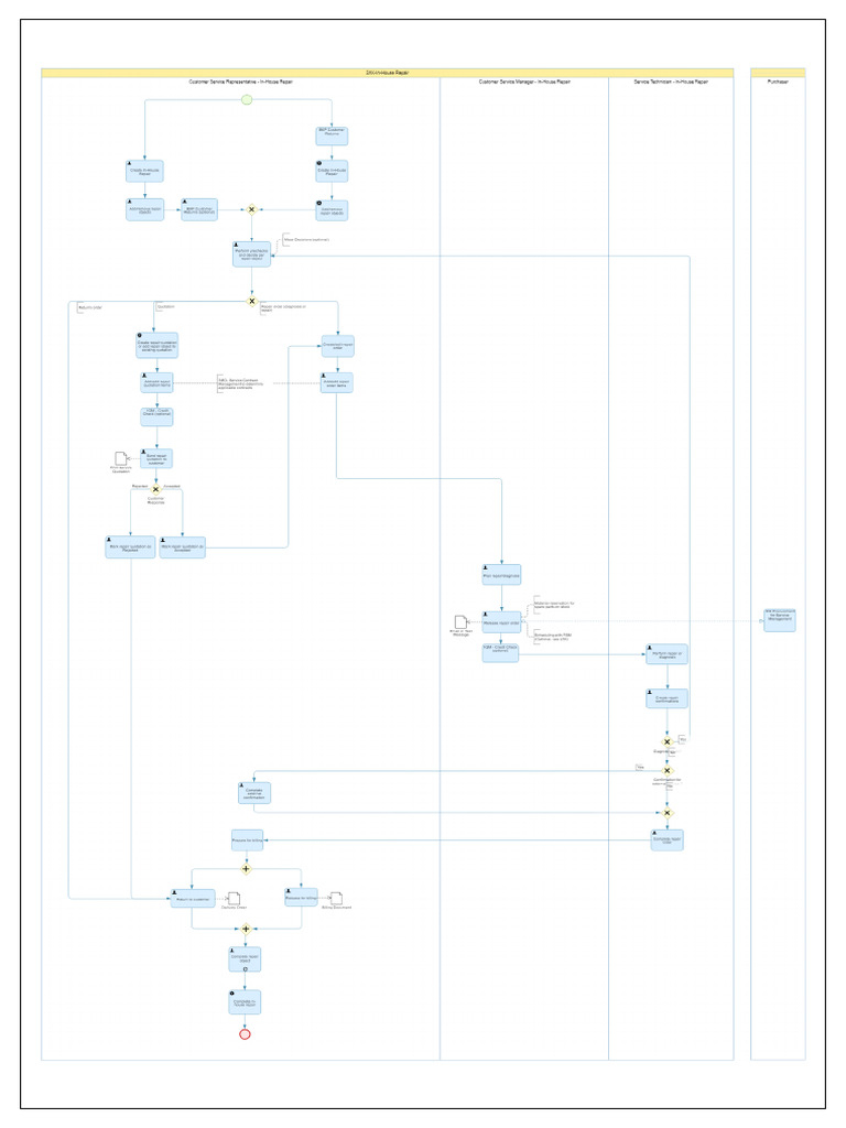 3XK - In-House Repair | PDF