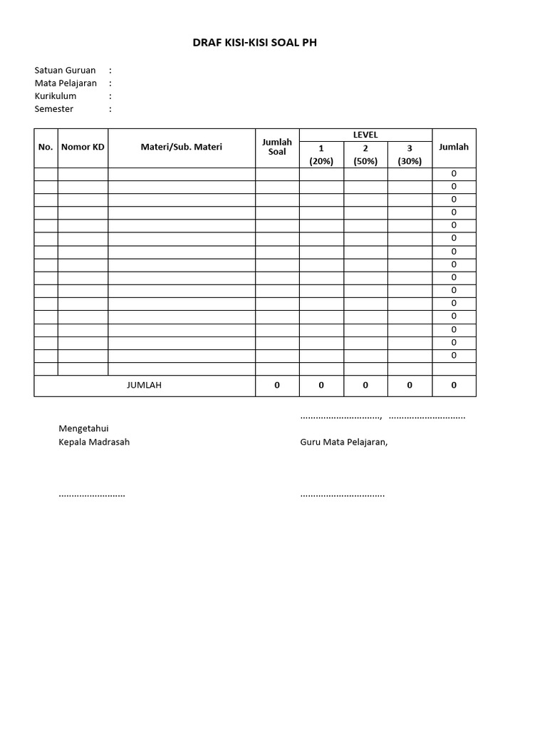Draf Kisi-Kisi Soal Am Kimia 2024 | PDF