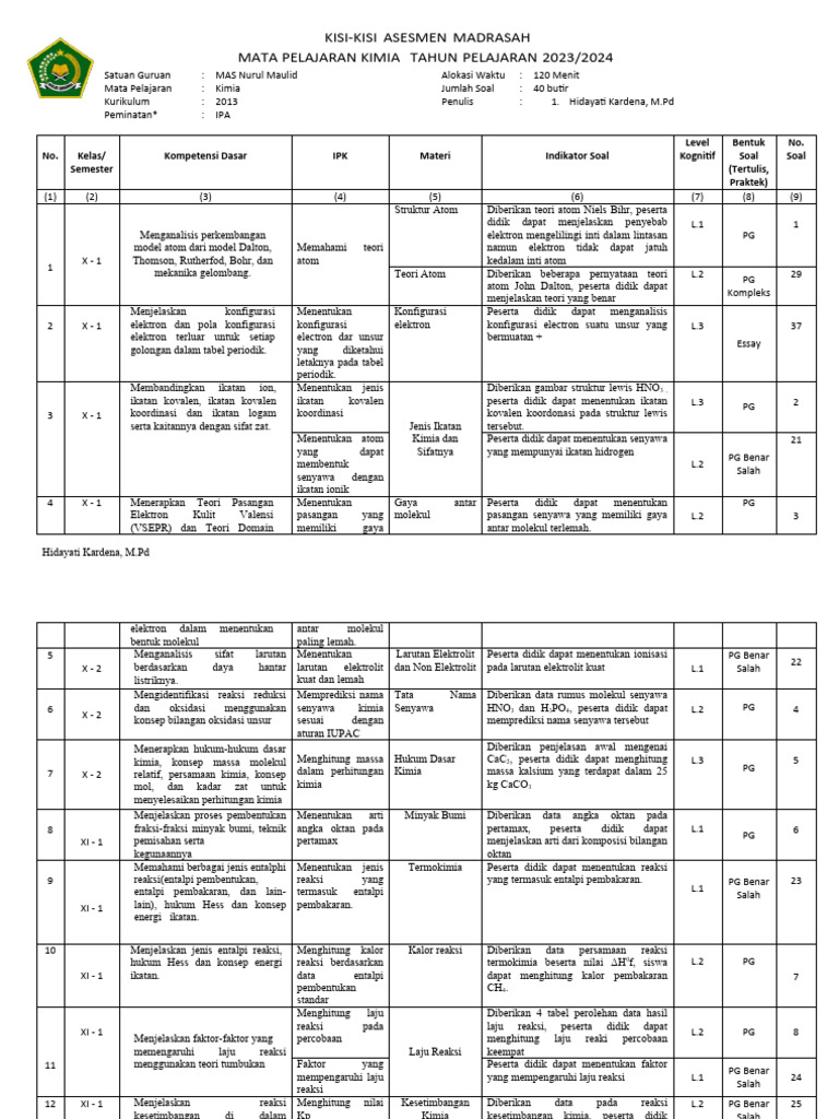 Kisi-Kisi AM Kimia 2024 Fix | PDF
