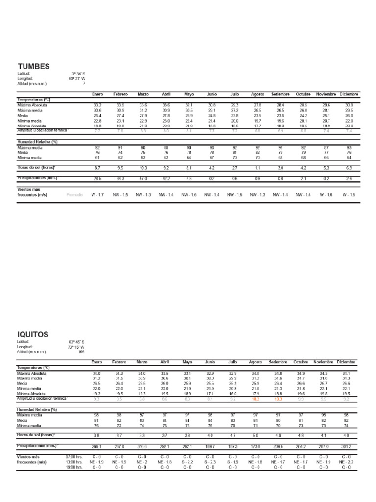 Tablas Climaticas | PDF