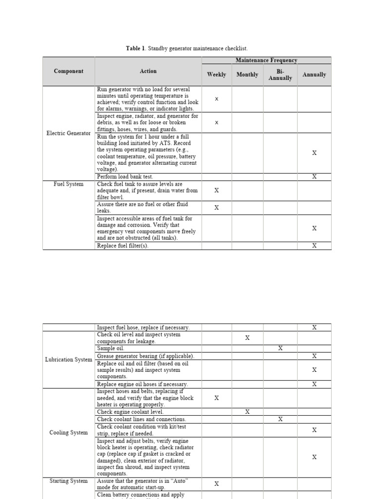 Maintenance Checklist of Standby Generator | PDF | Coolant | Electric ...