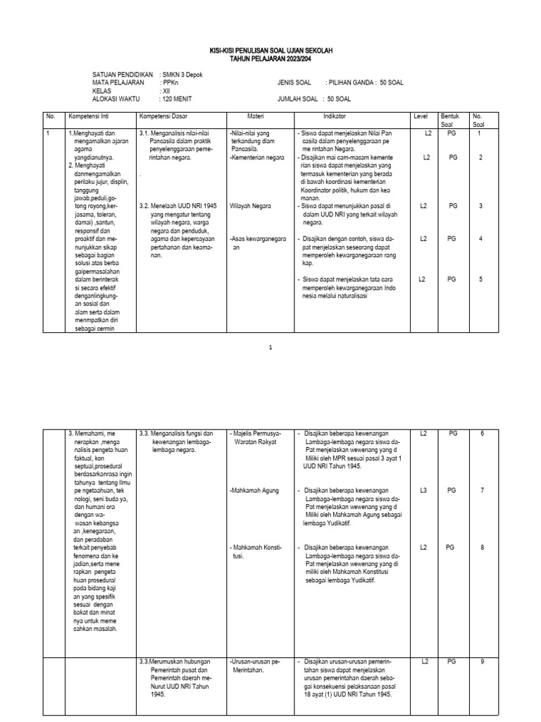Kisi-Kisi Psaj PPKN 2023 - 2024 - Xii | PDF