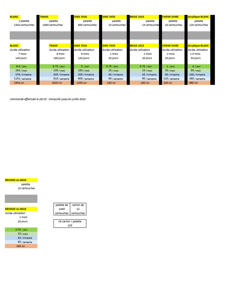 Conso Silicone | PDF
