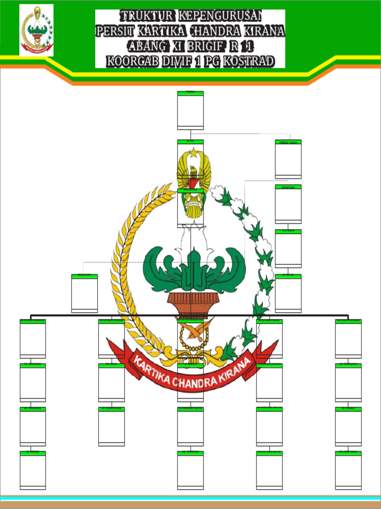 Banner Struktur Organisasi Persit Kartika | PDF