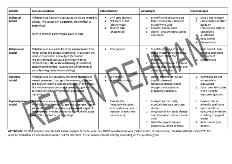 Models Chart | PDF | Behavior | Cognition