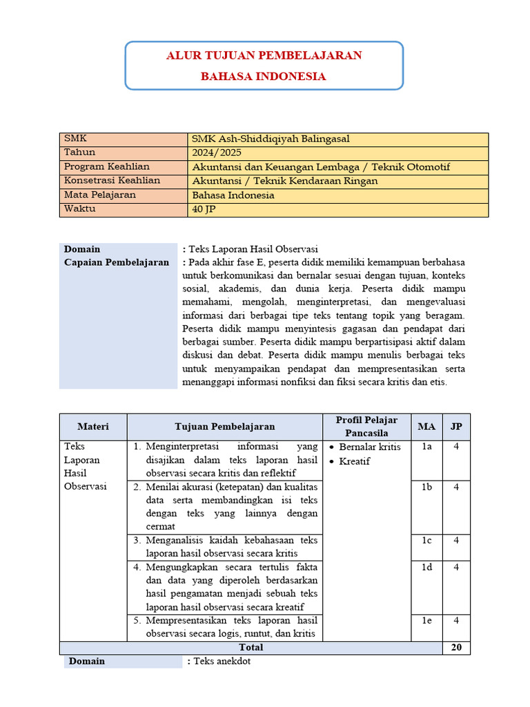 Atp Bahasa Indonesia Kelas X Akl Tkro | PDF