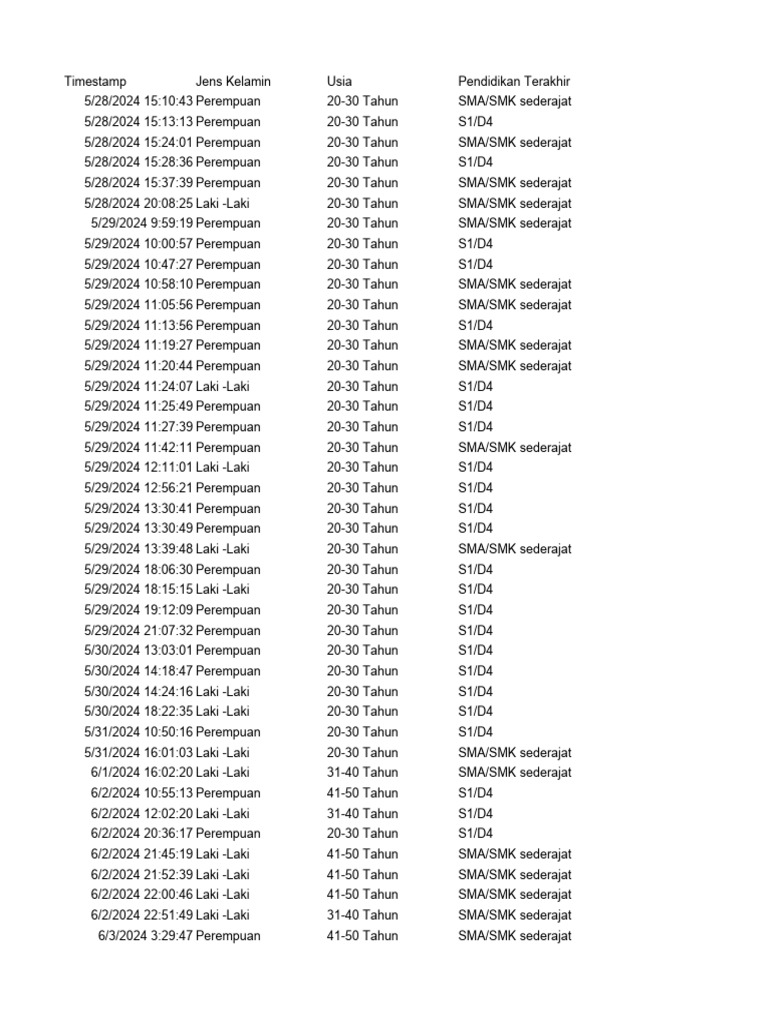 Data Uji Validitas Dan 103 | PDF