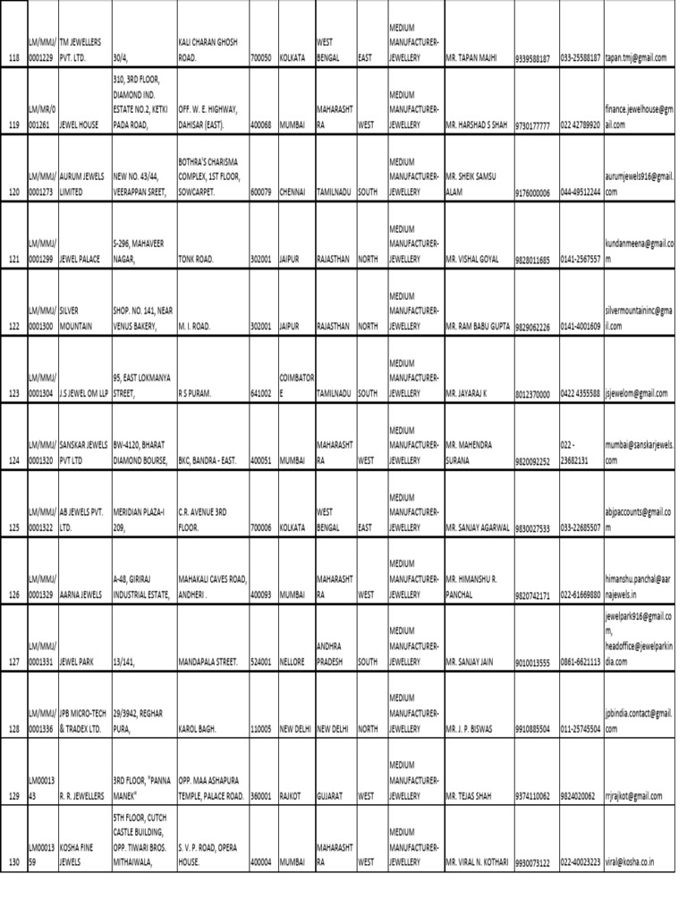 Agrim Jewels Location and Contacts | PDF
