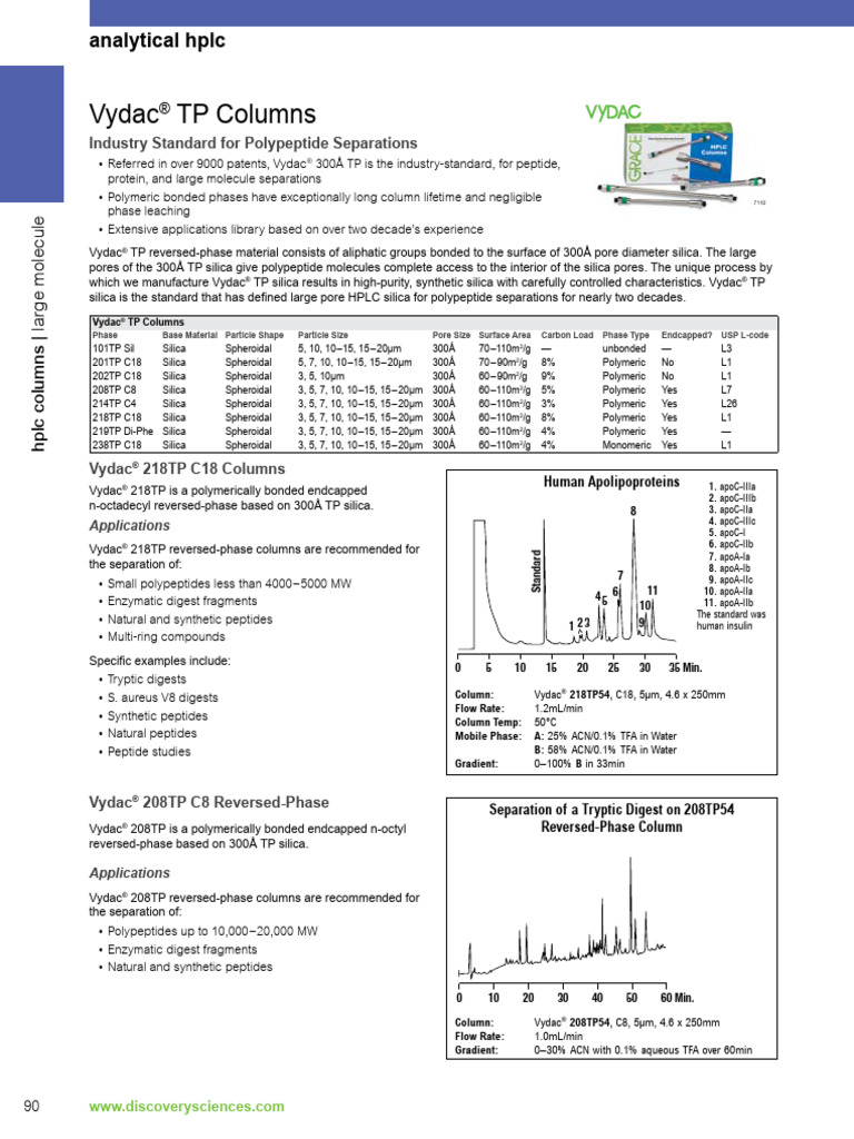 Vydac TP 300 | PDF | High Performance Liquid Chromatography | Molecular ...