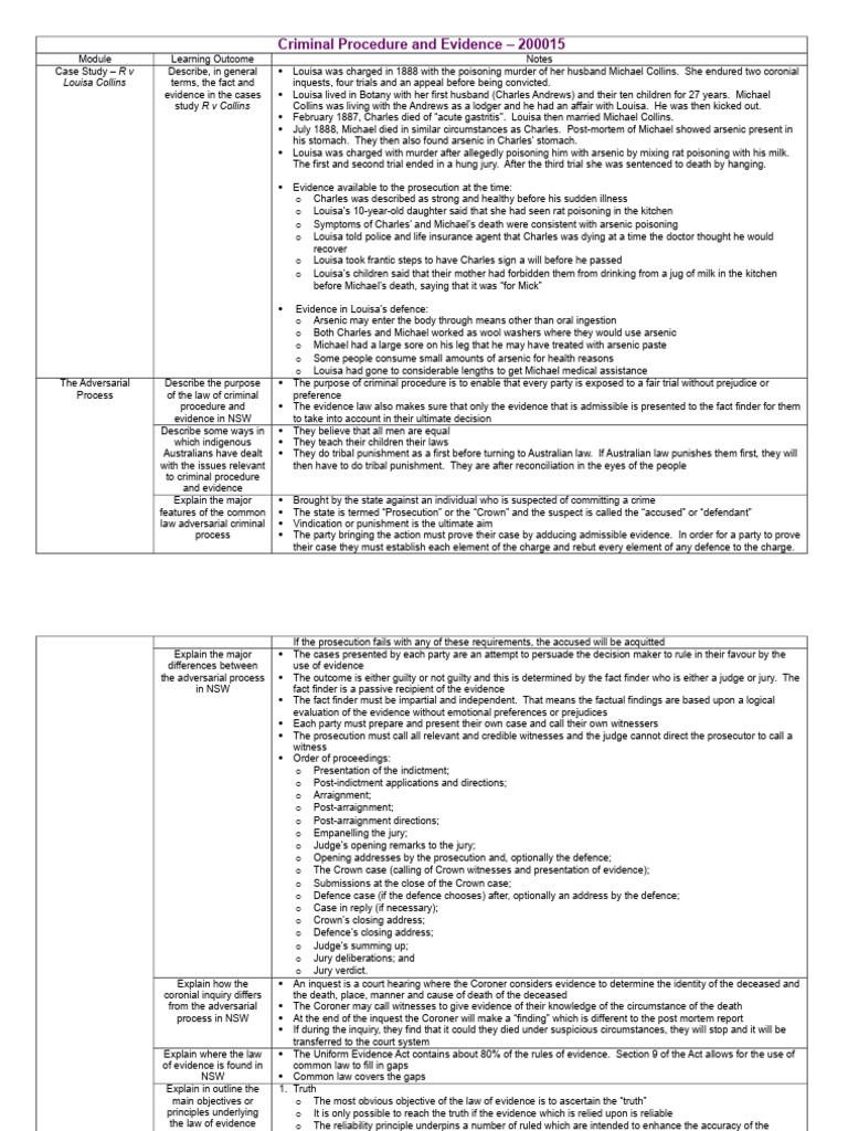 Criminal Procedure & Evidence Guide | PDF | Burden Of Proof (Law ...