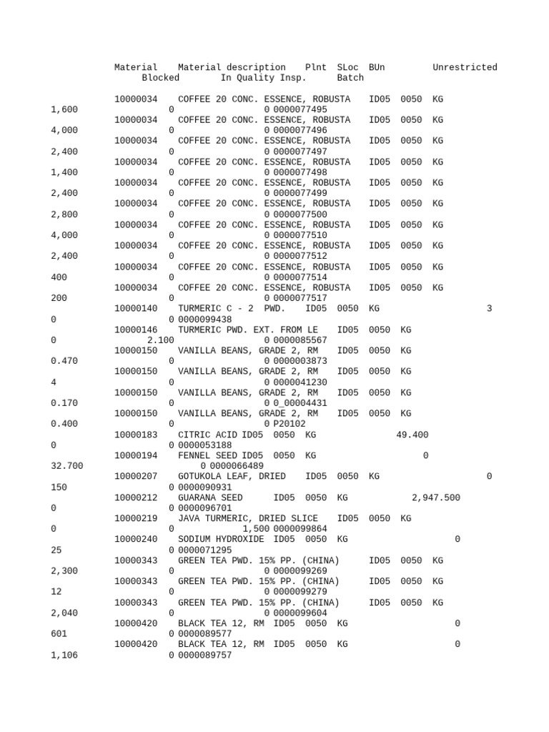 1811 | PDF | Tea | Coffee