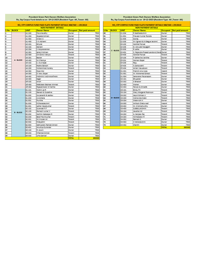 Ro, STP Revapmong 19.12.2023 Dec 2023 | PDF