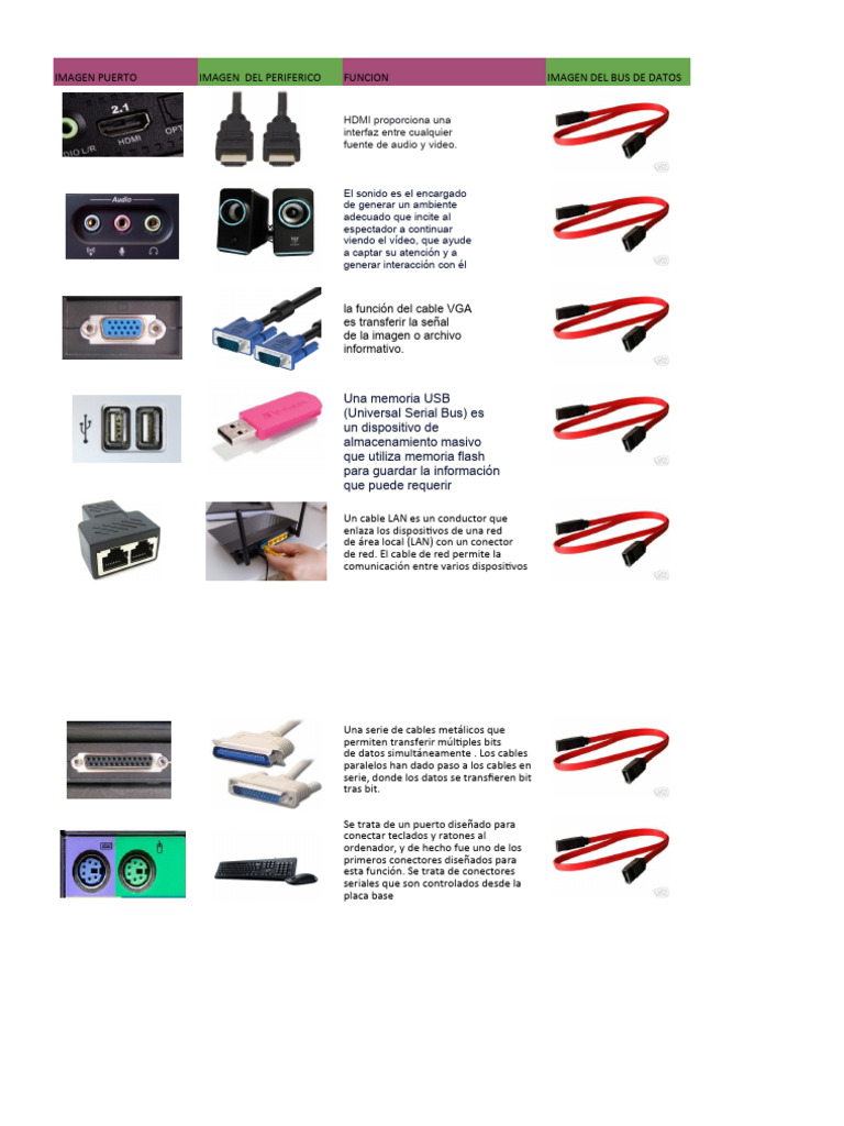02 3 TABLA Perifericos | PDF
