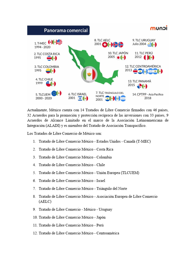 Tlc | PDF | Tratado de Libre Comercio Norteamericano | Acuerdo de ...