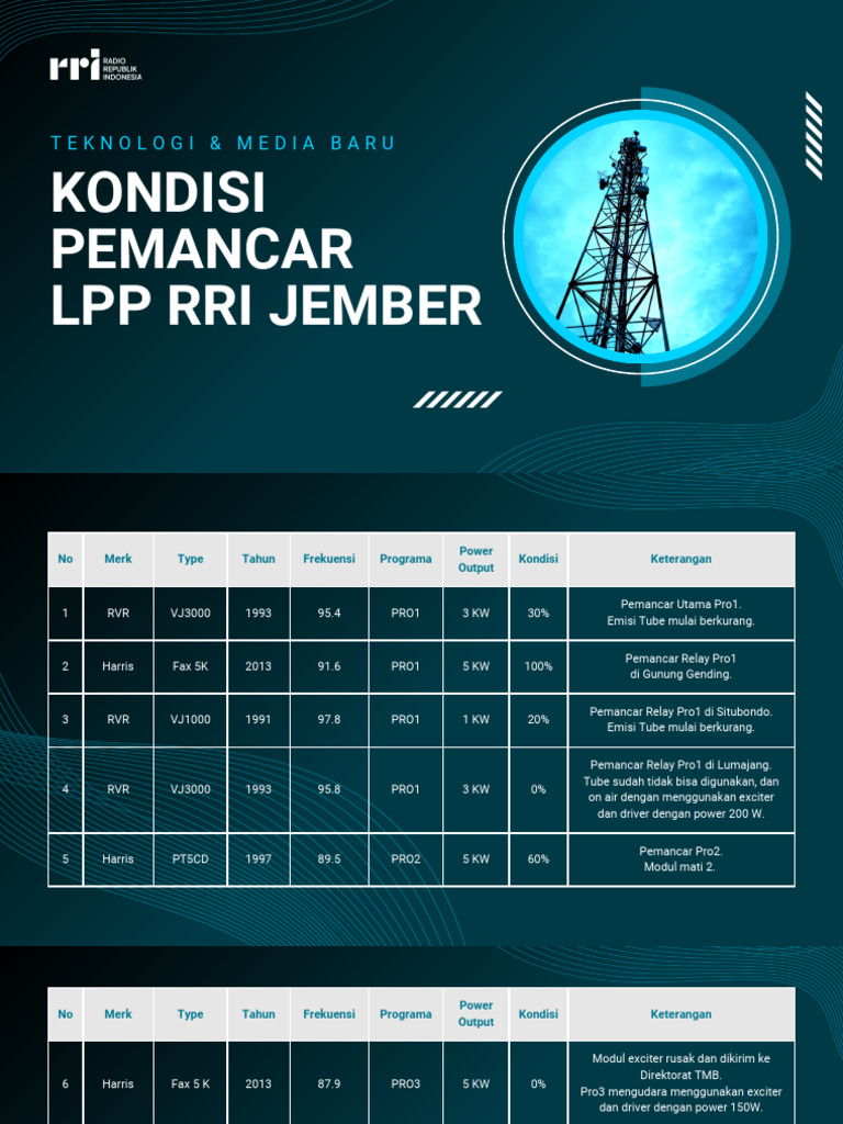 Kondisi Pemancar LPP Rri Jember | PDF