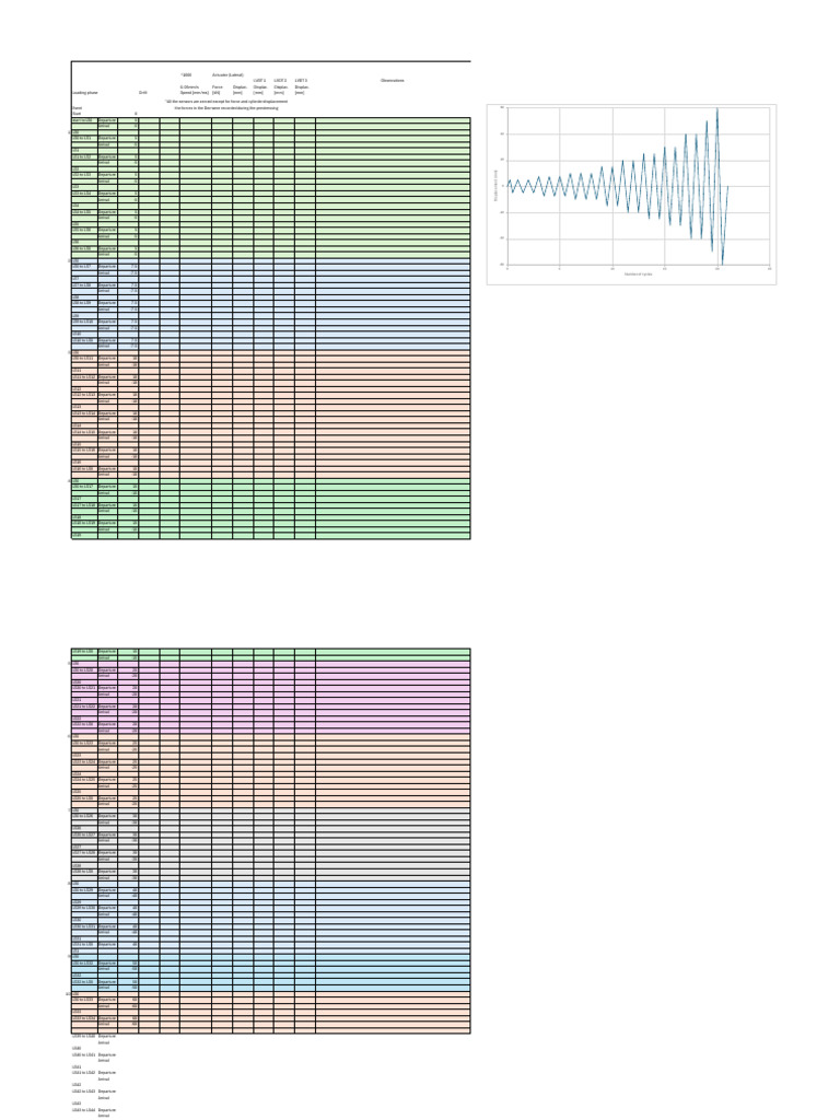 Loading Protocol | PDF | Automotive Technologies | Propulsion