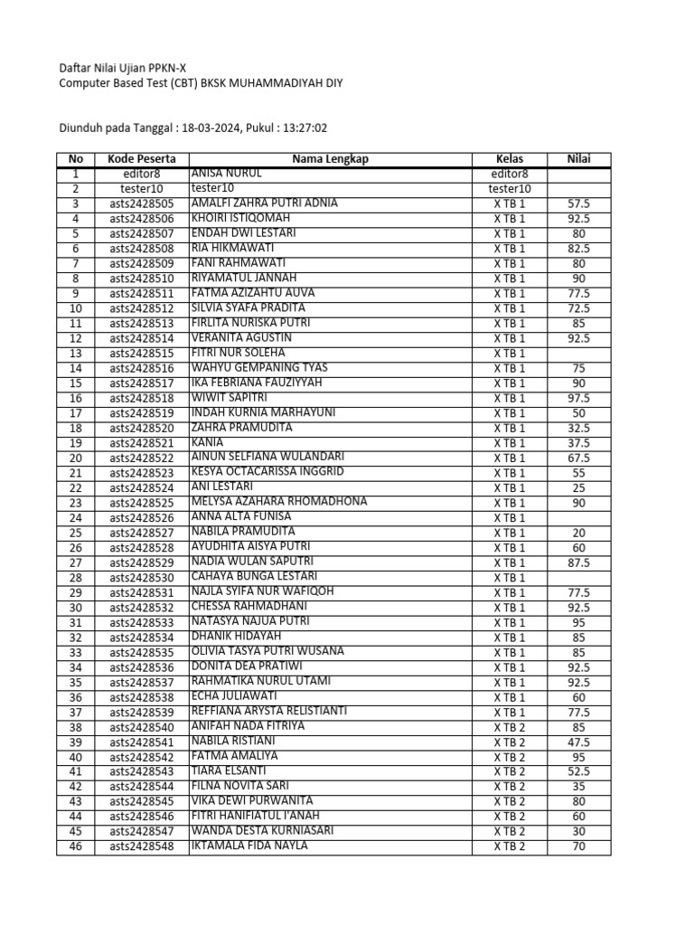Daftar Nilai Ujian PPKN-X 18032024 132702 | PDF
