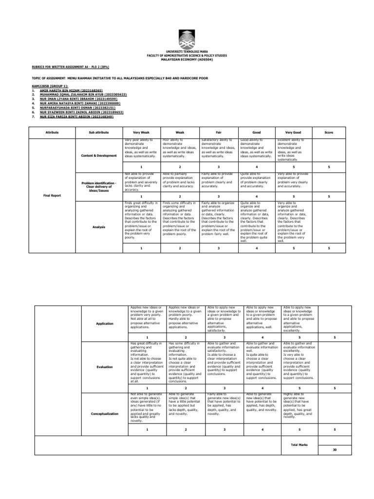 Ads504 Written Assignment Rubric Group 1 | PDF | Data | Information