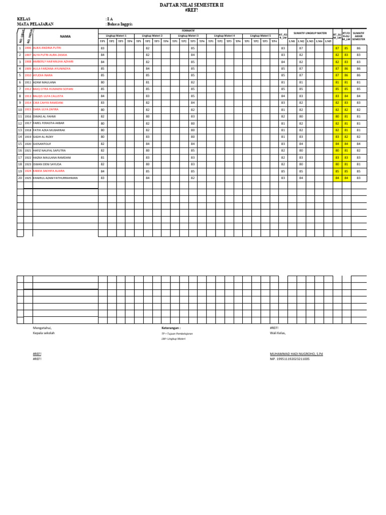 Daftar Nilai Bhs Inggris 1.2.4.5 (2024) | PDF