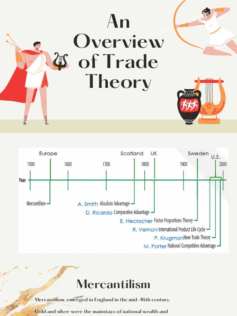 Overview of Trade Theories Explained | PDF | World Trade Organization ...