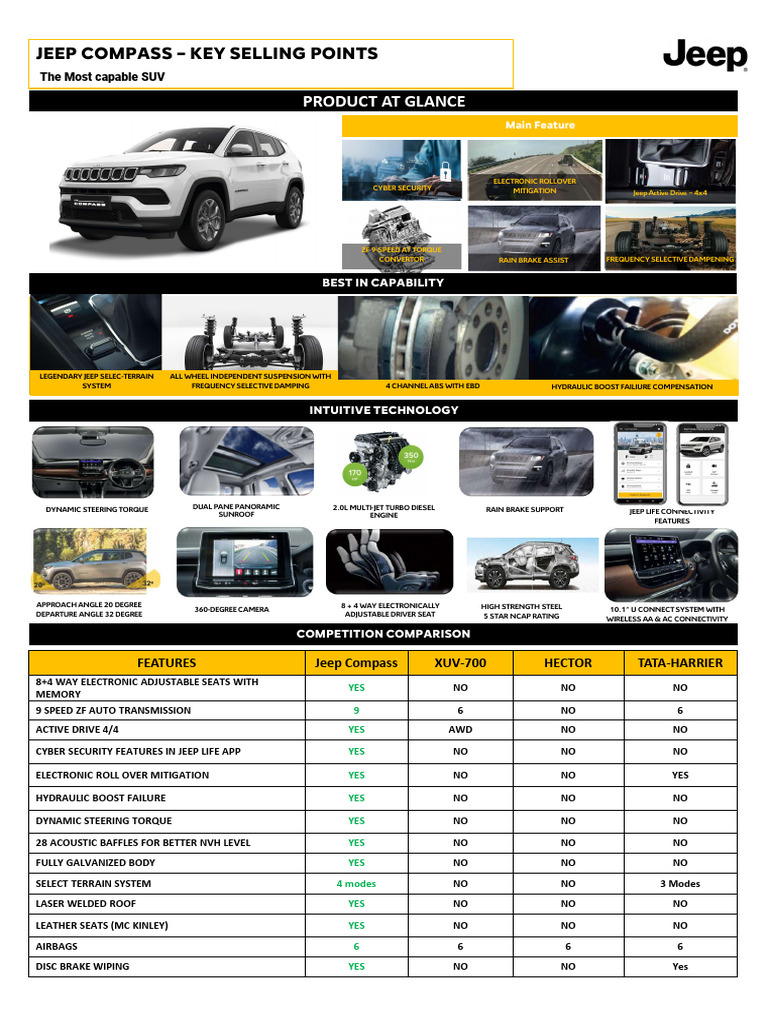 Jeep Compass One Pager | PDF | Four Wheel Drive | Steering