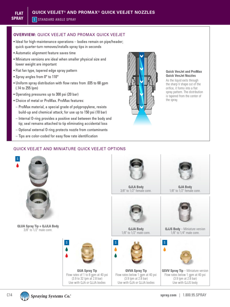Catalog75 Hydraulic Nozzles US Units ProMax Quick VeeJet Bodies Tips ...