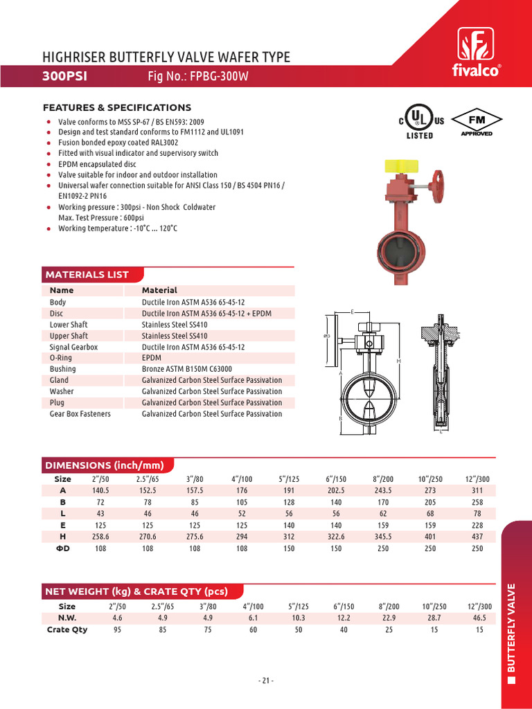 4.2. BCV Fig FPBG-300W - BUTTERFLY VALVE ULFM Highriser Butterfly Valve Water Type (FPBG - 300 W ...
