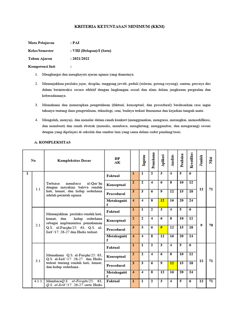 Contoh KKM Pai Kelas 8 | PDF