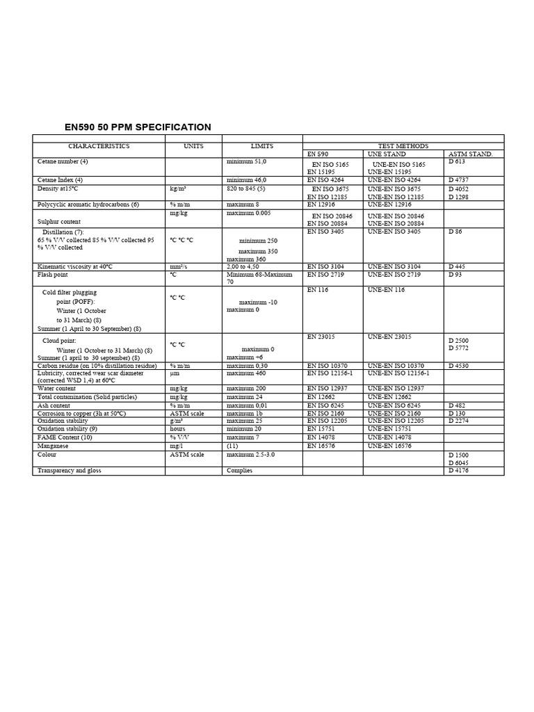 Spécification EN590 50 PPM Diesel | PDF